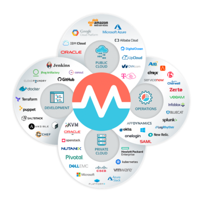 Morpheus Multi-Cloud Orchestration - Nordicmind